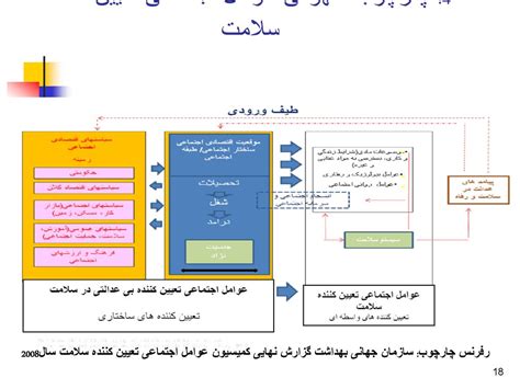 دانشگاه علوم پزشکی و خدمات بهداشتی درمانی رفسنجان Ppt Download