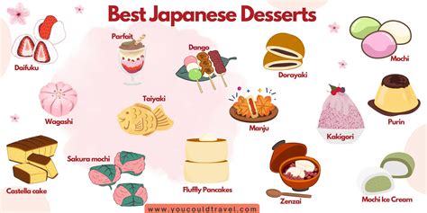 Best Japanese Desserts You Could Travel