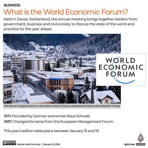 Is The World Economic Forum Still Relevant Business And Economy News