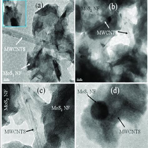 X Ray Diffraction Of Mos 2 Nfs And Carbon Supported Mos 2 Nfs At