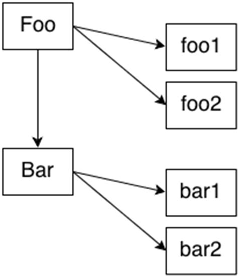 JS Objects Inherited A Mess