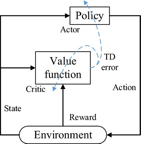 Flowchart Of The Ac Algorithm Download Scientific Diagram