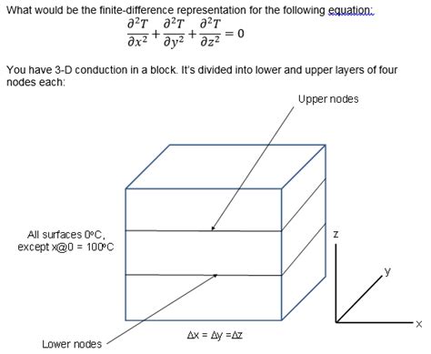 What Would Be The Finite Difference Representation