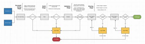 IaC CI CD Pipelines For Kubernetes Apps Amazon EKS