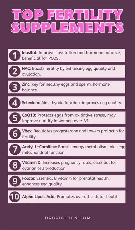 Best Fertility Supplements For Women Fertility Supplements Fertility