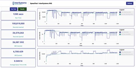 Irisdemo Demo Htapicmdocirisxsaphanamd At Master · Intersystems