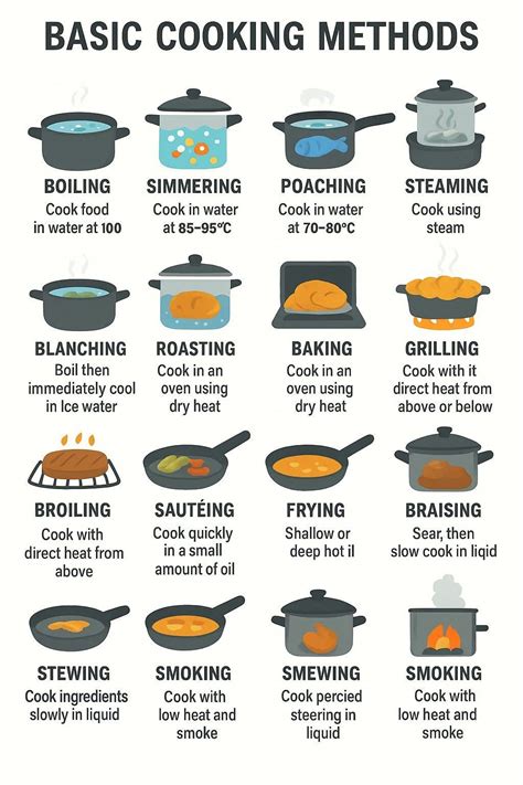Best 13 25 Cooking Techniques Everyone Should Know Artofit