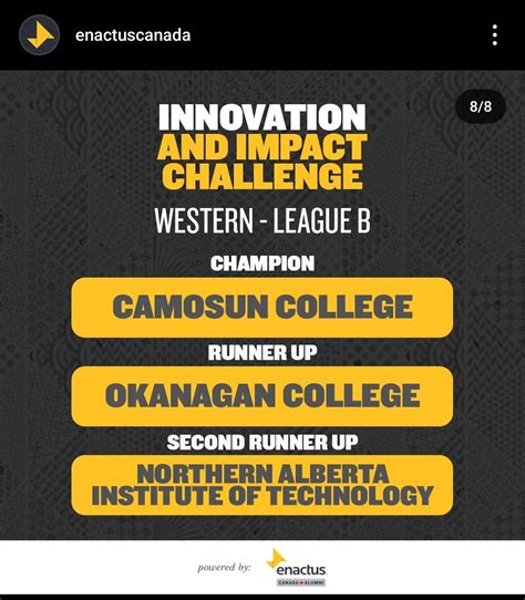 Abdul Ahad Khalil On Linkedin Im So Proud Of Our Team 🔥