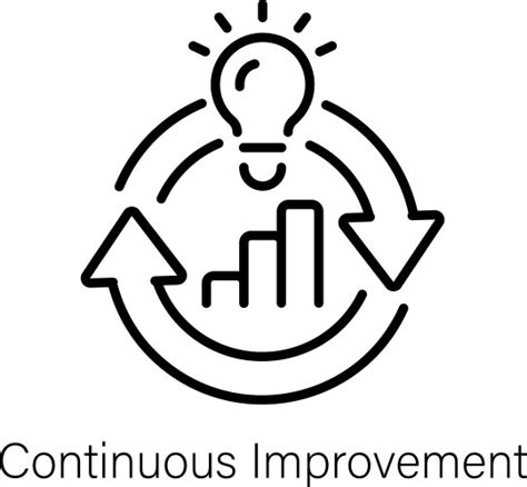 Continuous Improvement Vector Images Over 2900