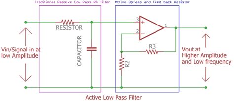 Active Low Pass Filter