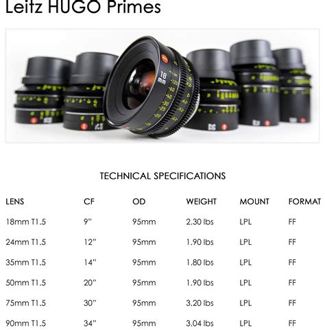 Leitz Hugo — Old Fast Glass