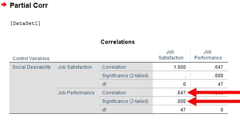 Partial Correlation In Spss Dr Matt C Howard