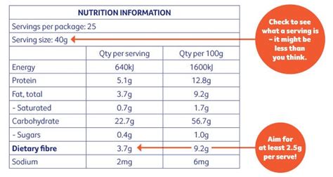 Wholegrains And Fibre And Cancer Risk Cancer Council