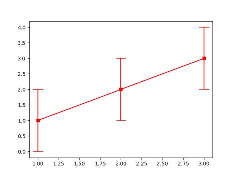Notebook Backend Returns Plot Despite Bad Kwarg Raising Valueerror