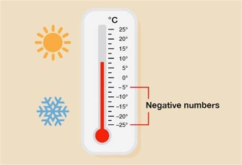 Understanding Negative Numbers In Math