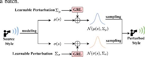 Learning Expressive Disentangled Speech Representations With Soft Speech Units And Adversarial