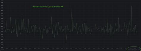 Using Qp Mode With Hevcqsv For Bitrate Control · Issue 298 · Cesnet