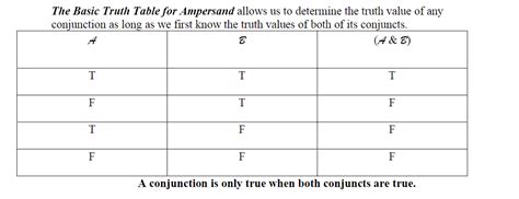 Solved Using The Given Truth Values For The Atomic Formulas
