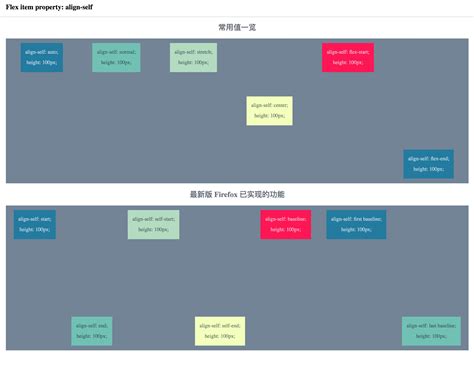 Flexbox 布局入门 Anran758s Blog