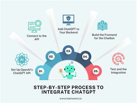 How To Integrate ChatGPT Into A Web App Complete Guide