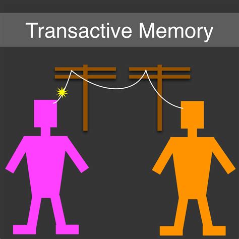 Dr Bobs Cog Blog Your Place Or Mine Transactive Memory
