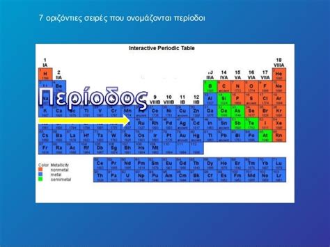 ΠΕΡΙΟΔΙΚΟΣ ΠΙΝΑΚΑΣ