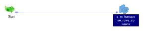 How To Convert Rows Into Columns In Informatica Using Expression
