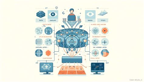 全网最新！ 深度学习发展史（1943 2024编年体）（the History Of Deep Learning） Csdn博客