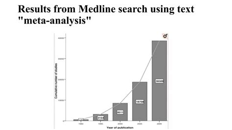 Systematic Review And Meta Analysis Ppt