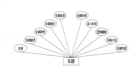 Java 基于springboot实现个人驾校预约管理系统基于springboot的驾校预约系统 Csdn博客