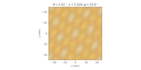 Github Tadejongmoire Lattice Generator Simple Python Code To