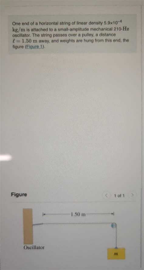 Solved One End Of A Horizontal String Of Linear Density