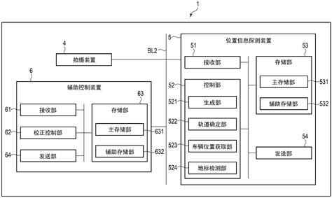 位置信息探测装置的制作方法
