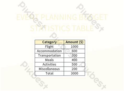 Insights On Event Planning Budget From Statistical Data Excel