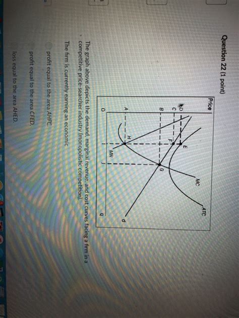 Solved Question Point Price ATC MC MR The Graph Chegg