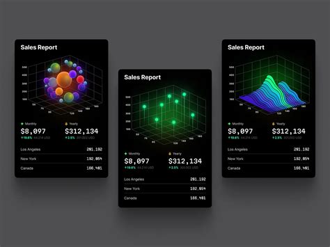 Funnel Charts Collection Hyper Charts Ui Kit By Alien Pixels For