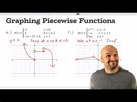 Piecewise Functions 11th Grade Quiz Quizizz