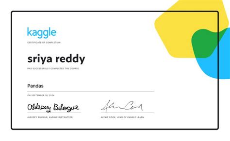 Sriya Reddy Guggilla On Linkedin Sriya Reddy 5303 Completed The Pandas