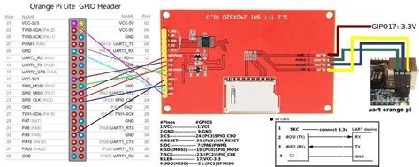 ILI9341 Screen Installation On Orange Pi Lite Beginners Armbian