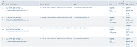 Deploy Test Monitor Mastering Microsoft Defender Asr With Atomic Techniques In Splunk Splunk