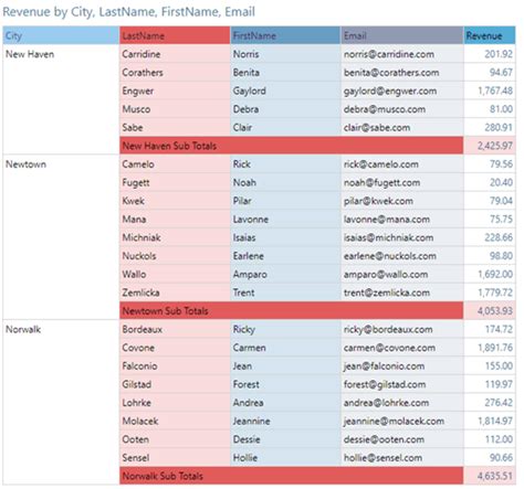 Subtotals Made Easy With Pyramid 202020 Pyramid Analytics