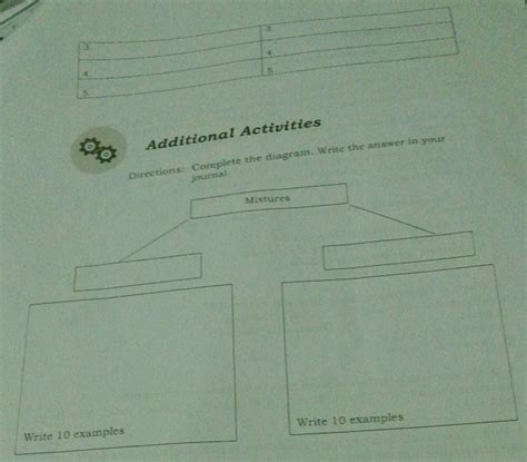 3 4 4 5 3 Additional Activities Additional StudyX