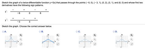 solved sketch the graph of a twice differentiable function