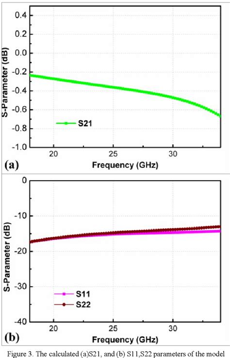 Figure 3 From Design Of Fan Out Wafer Level Packaging For 5g Cmos Transceiver Chip Semantic