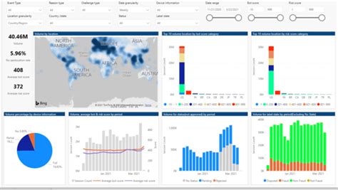 Microsoft Dynamics 365 Fraud Protection Захист від шахрайства для