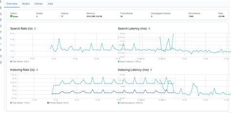 Resizing Monitoring Page Overlaps Charts Issue Elastic Kibana GitHub