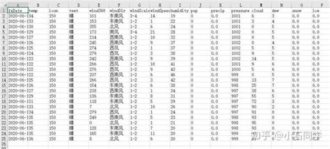 2秒完成json转excel 知乎 2秒完成json转excel 知乎