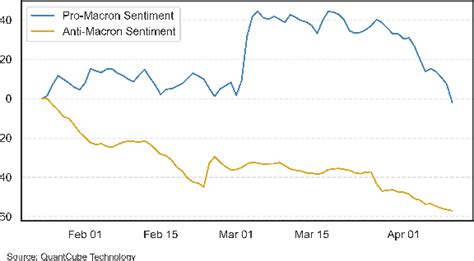Figure 1 From Leveraging Alternative Data Sources For Socio Economic Nowcasting Semantic Scholar
