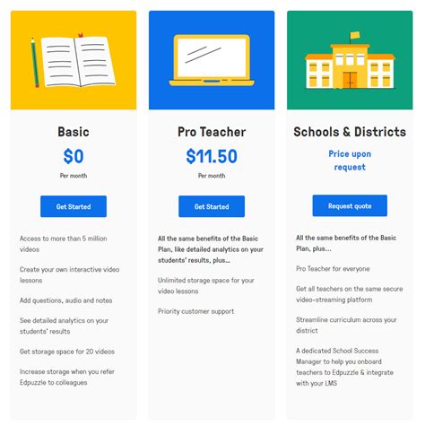 Edpuzzle Pricing Detailed Cost And Plans And Alternatives