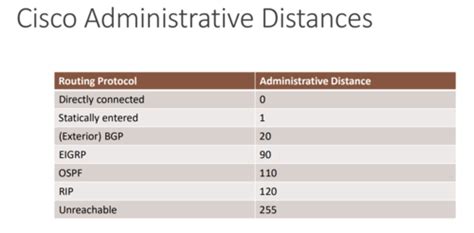 Module Routing And Bandwidth Management Flashcards Quizlet